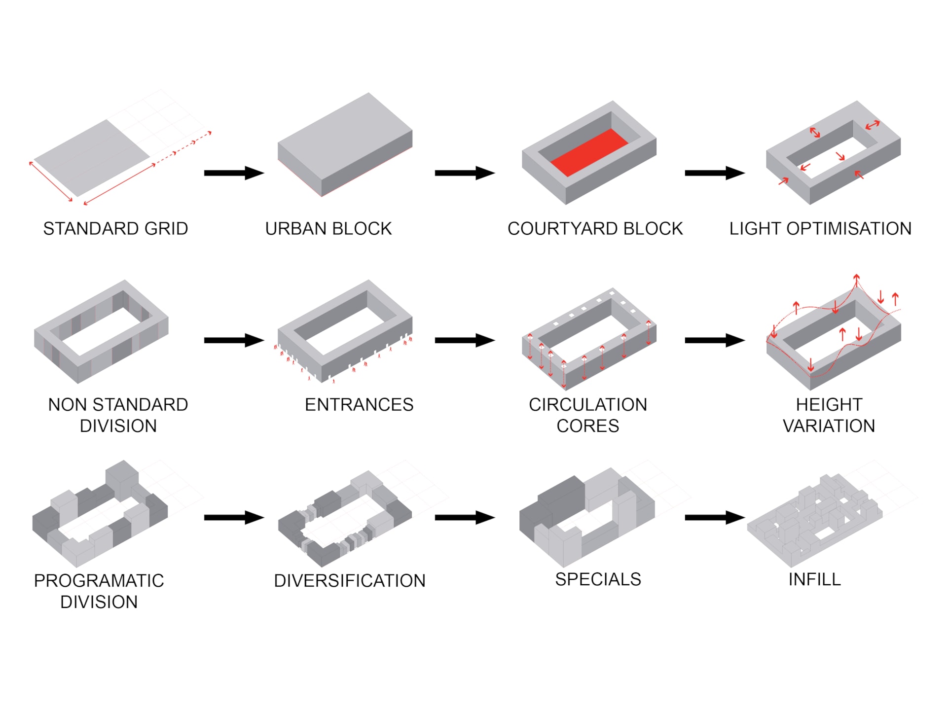 MVRDV - A101Urban Block